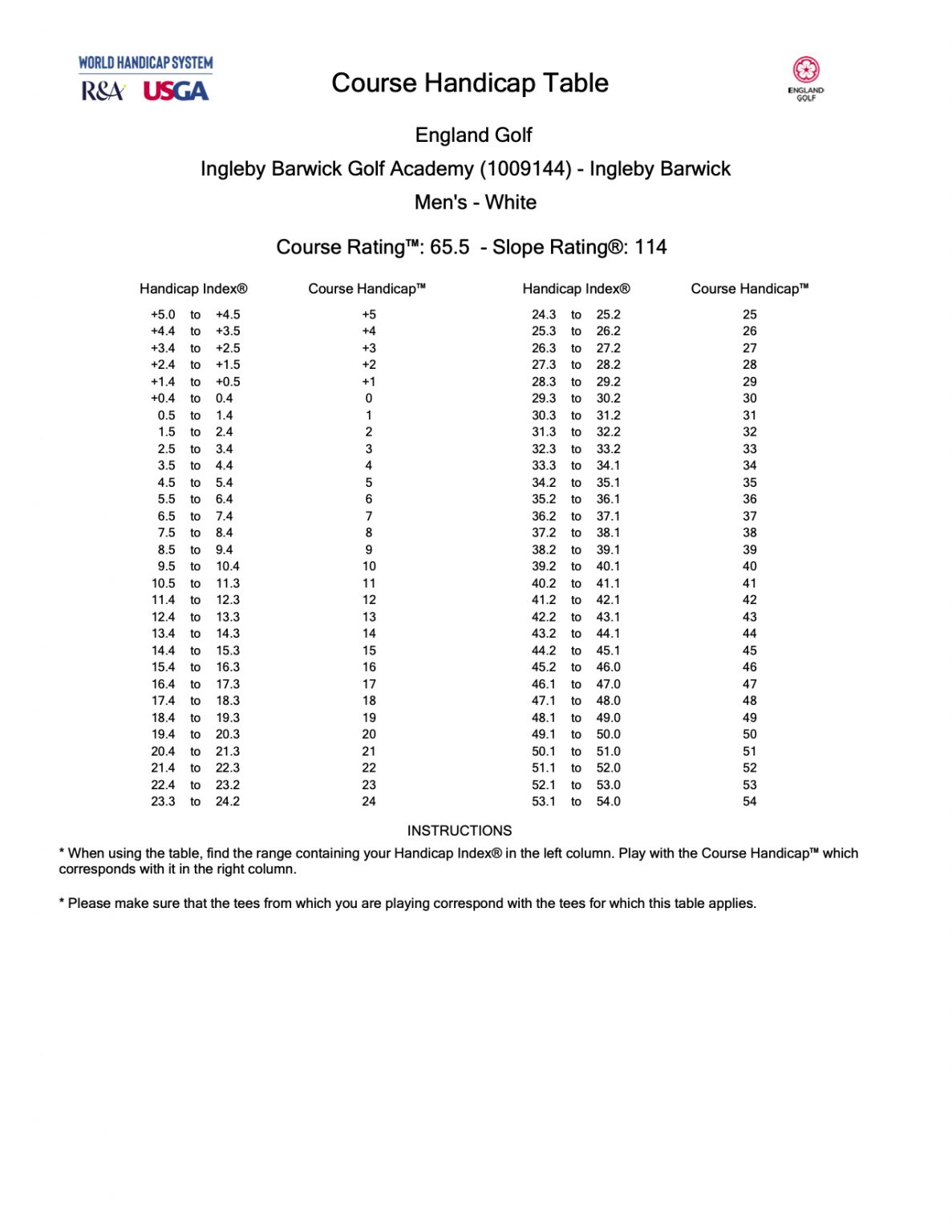 Course Handicap Table – White 18 Holes – Ingleby Golf Members