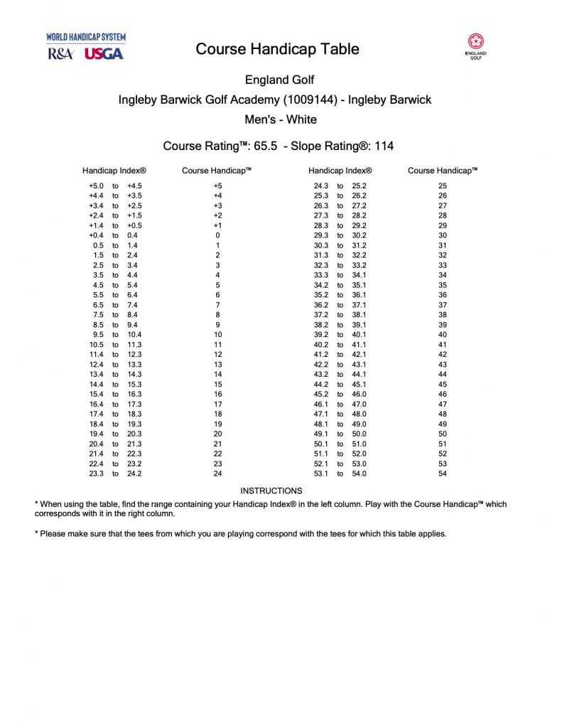 Course Handicap Table – White 18 Holes – Ingleby Golf Members