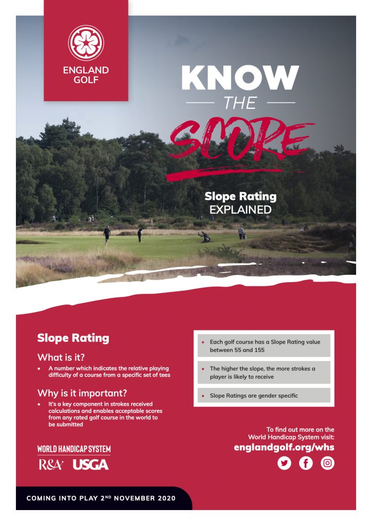 Course Rating and Slope Rating – Ingleby Golf Members
